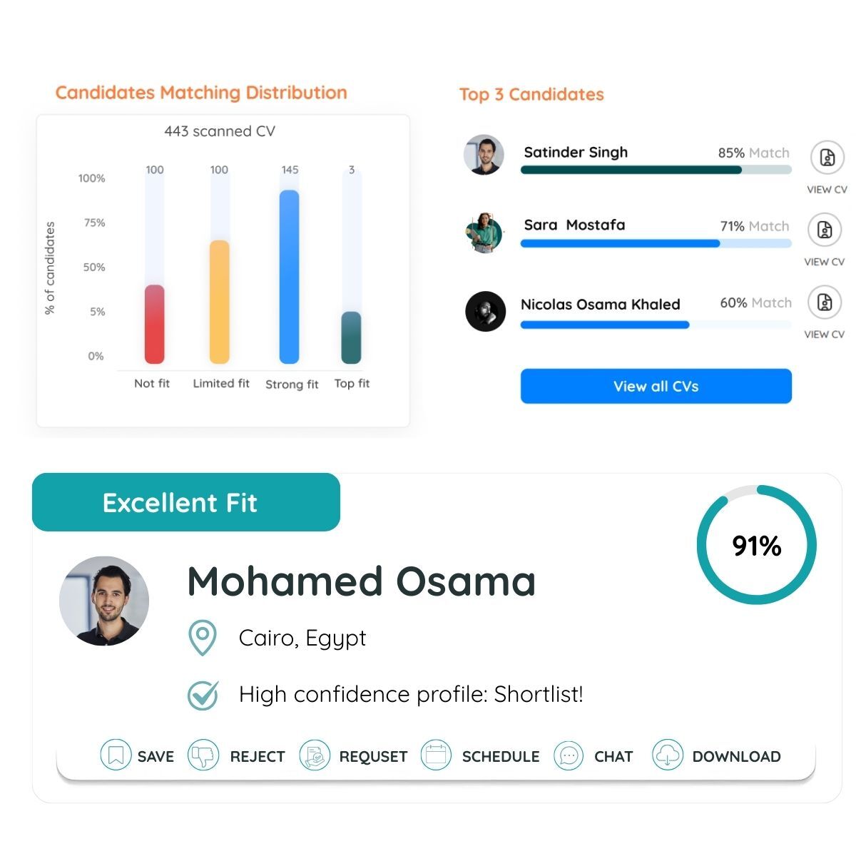 Free trial | Hire with Skatch